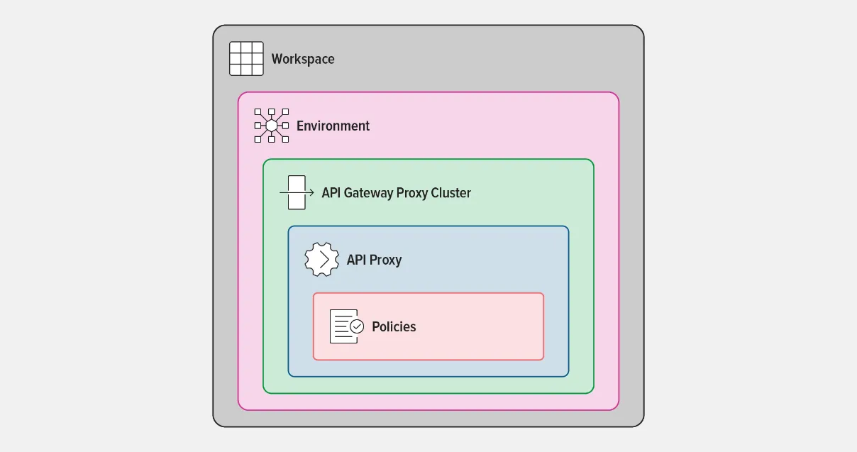 NGINX API Connectivity Manager ตัวช่วยที่จะทำให้ Developers และ ...